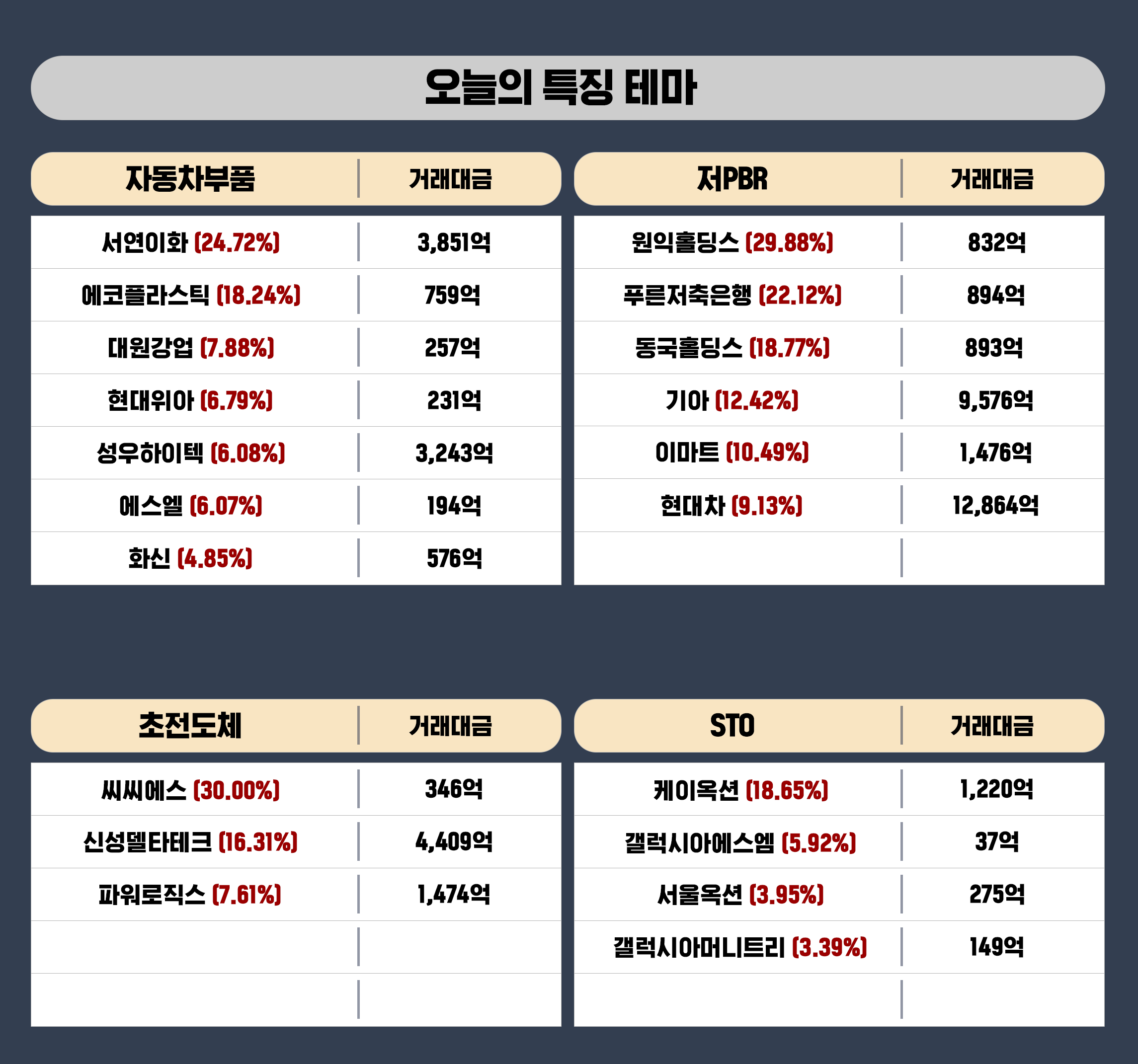 22금 장마감 데일리 브리핑 핵심 투자전략